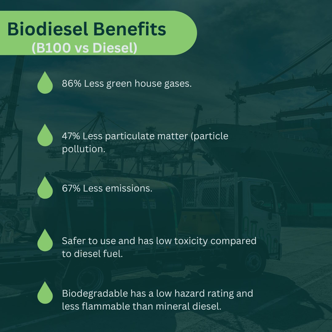 Biodiesel Fuel & Storage Solutions For Sale & Hire | GPS