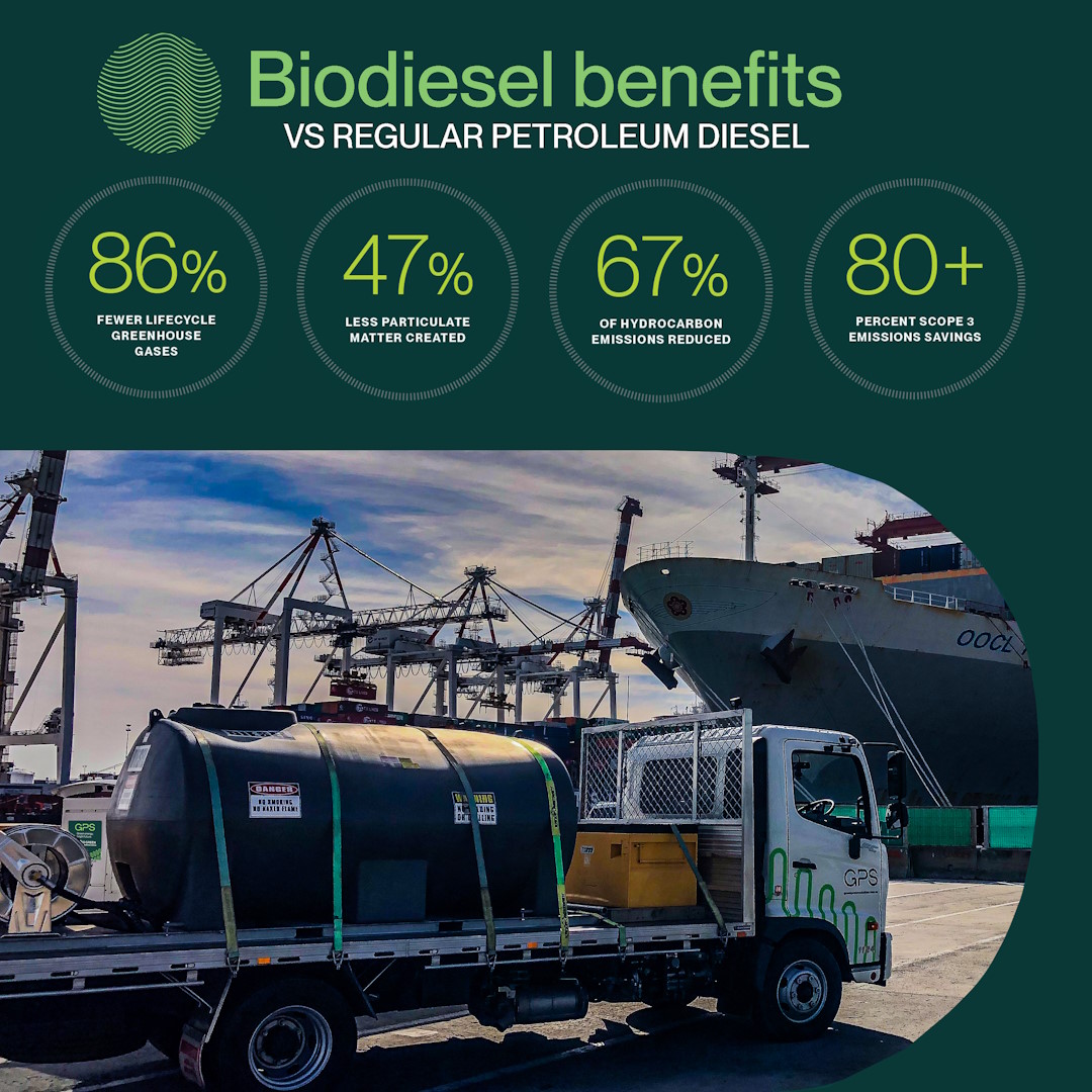 Biodiesel Fuel & Storage Solutions For Sale & Hire | GPS